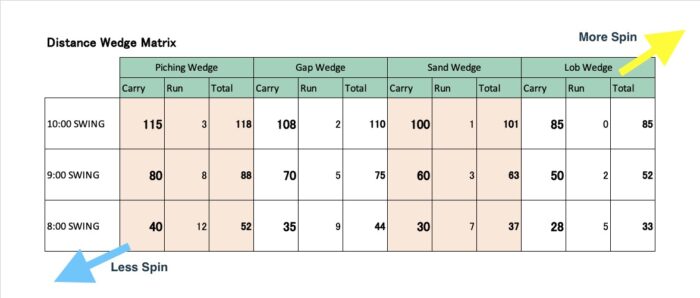 Distance management by club with Distance Wedge Matrix (with Excel ...
