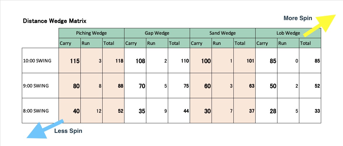 Distance management by club with Distance Wedge Matrix (with Excel ...