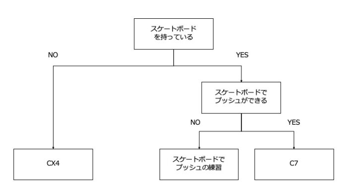 CARVERのCX4とC7結局どちらを買うべき? レベル別購入ガイド | MAKE.